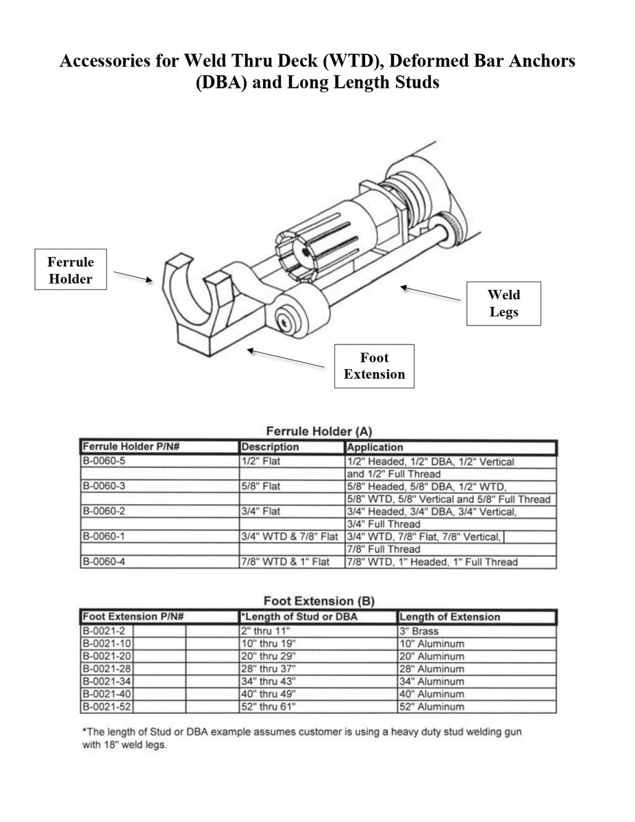 Ferrule Grip - Weld Thru Deck | www.StudWeldingStore.com